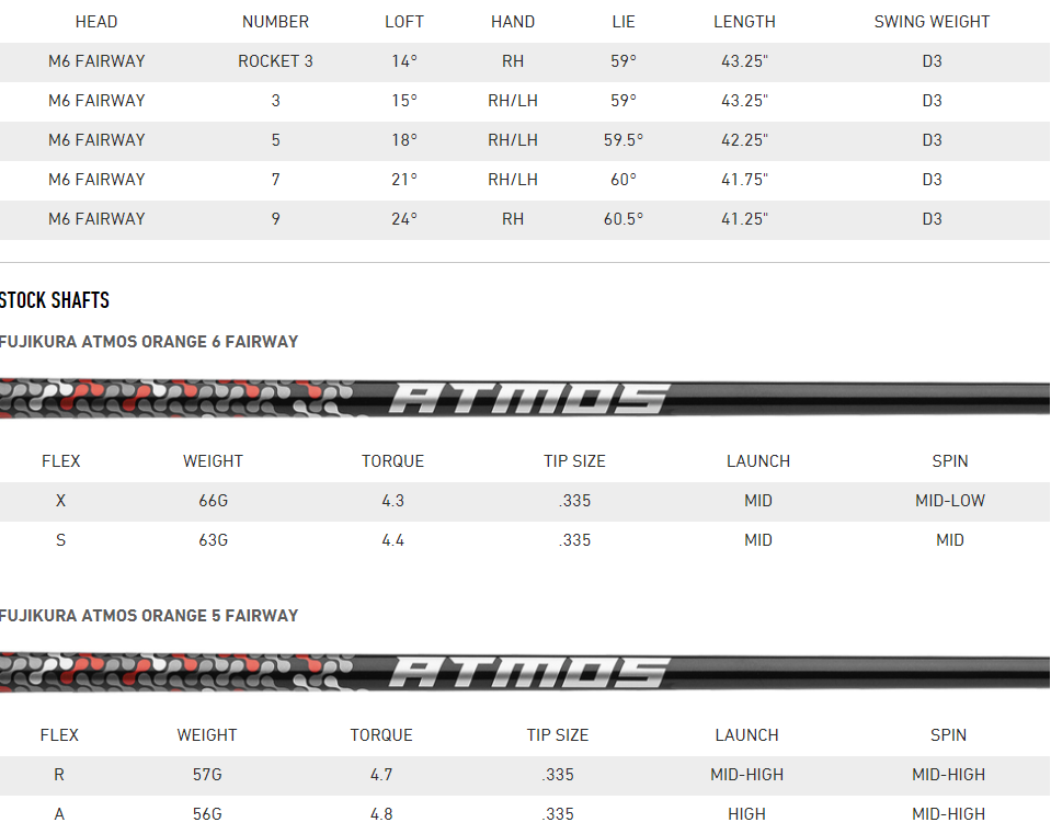 M6 Fairway Wood w/ Fujikura Atmos Orange Shaft | PGA TOUR Superstore