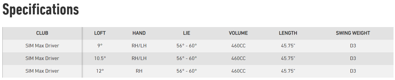 TaylorMade SIM Max Driver | PGA TOUR Superstore