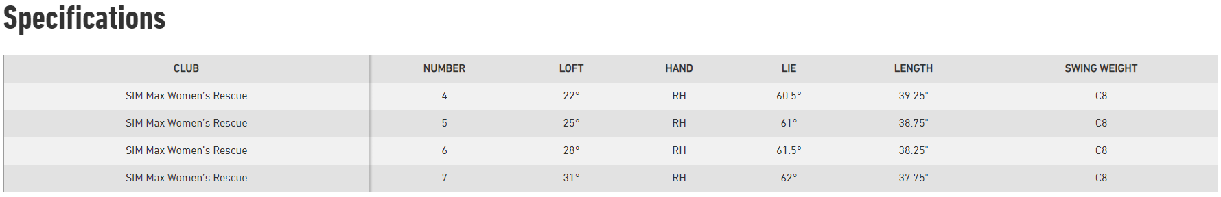 TaylorMade SIM Max Women's Hybrid | PGA TOUR Superstore