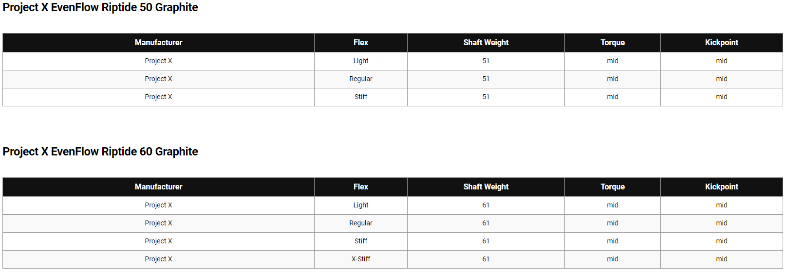 Callaway MAVRIK Driver | PGA TOUR Superstore