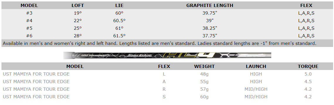 Tour Edge Hot Launch 4 Women's Hybrid | PGA TOUR Superstore