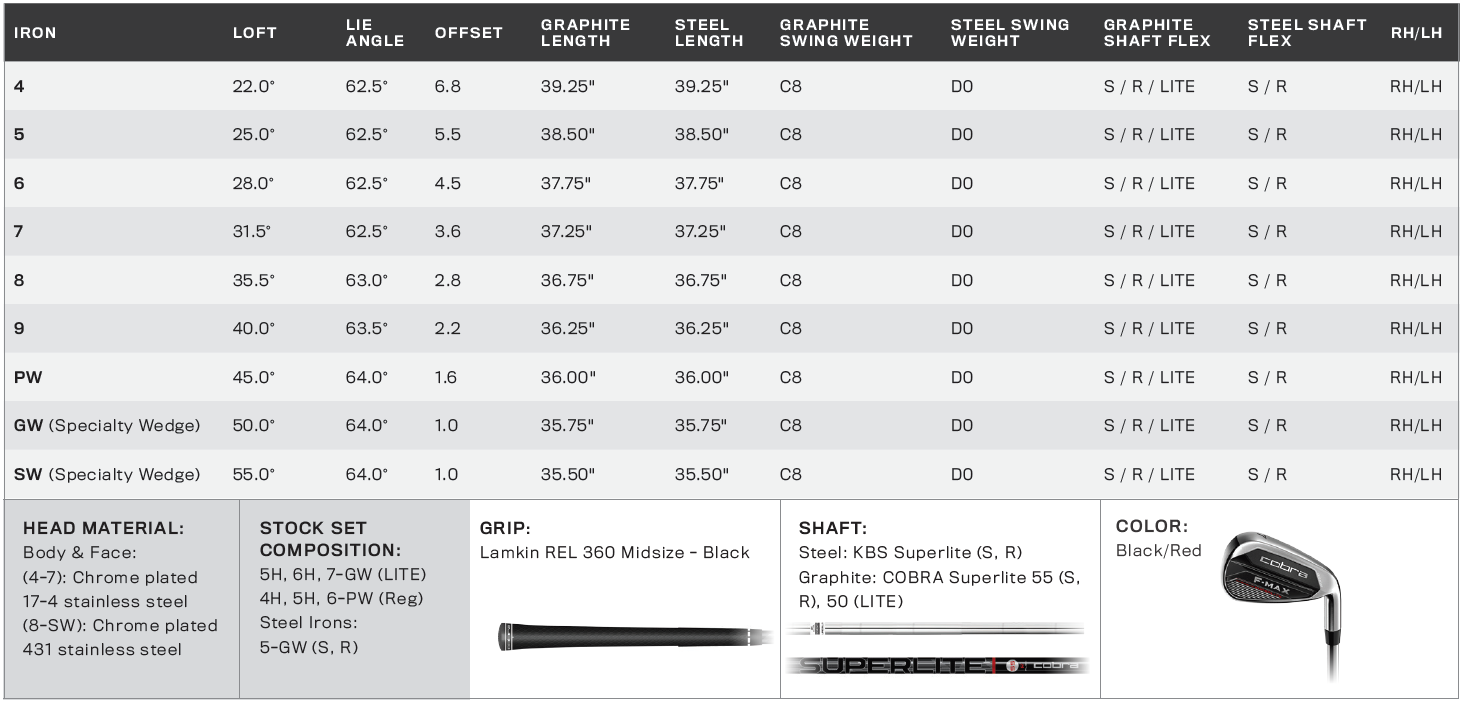 Cobra F Max Superlite 5 Pw Iron Set W Graphite Shafts Pga Tour Superstore