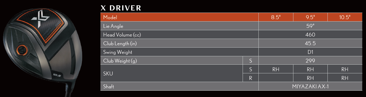 XXIO X Black Driver | PGA TOUR Superstore