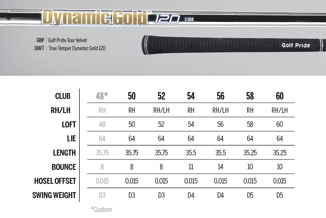 Wilson Staff Model Wedge | PGA TOUR Superstore