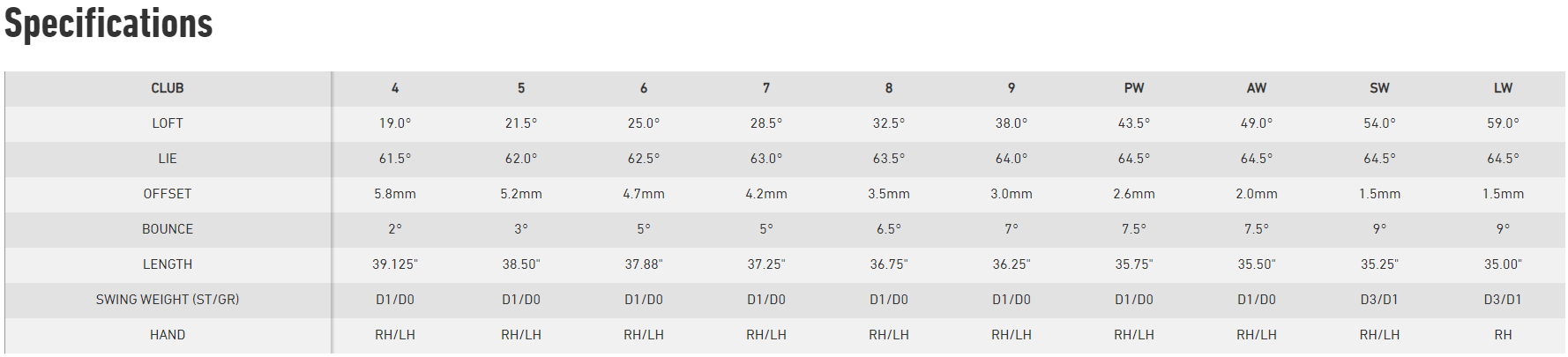 TaylorMade SIM Max Iron Set w/ Steel Shafts | PGA TOUR Superstore