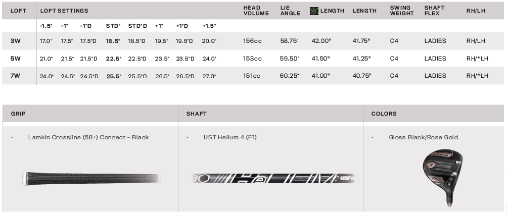 Cobra KING SpeedZone Women's Fairway Wood | PGA TOUR Superstore