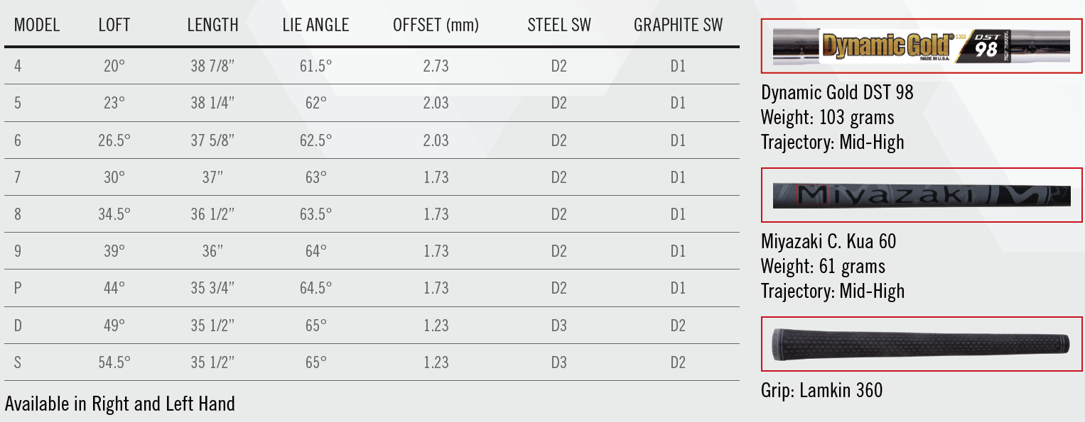 Cleveland Launcher HB Turbo Iron Set w/ Graphite Shafts | PGA TOUR ...