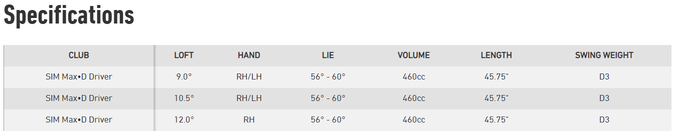 TaylorMade SIM Max D Driver | PGA TOUR Superstore